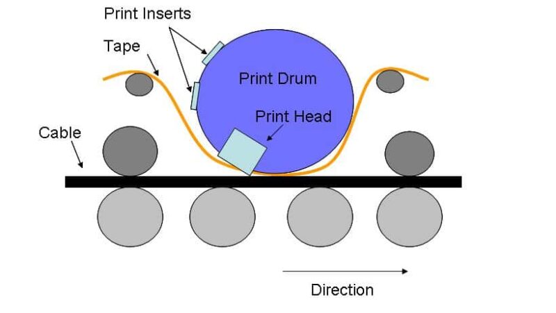 Hot Foil Cable Printing Machines | Taymer International Inc.